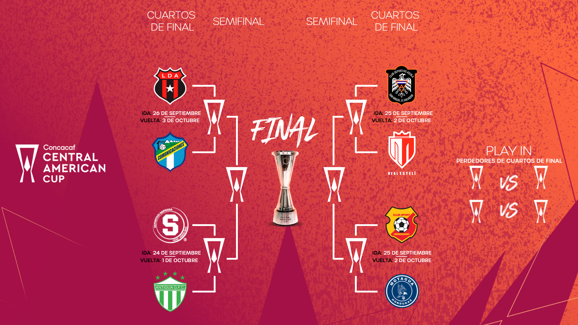 Concacaf confirms 2024 Concacaf Central American Cup Quarterfinal ...