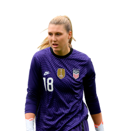 2021 Concacaf Awards