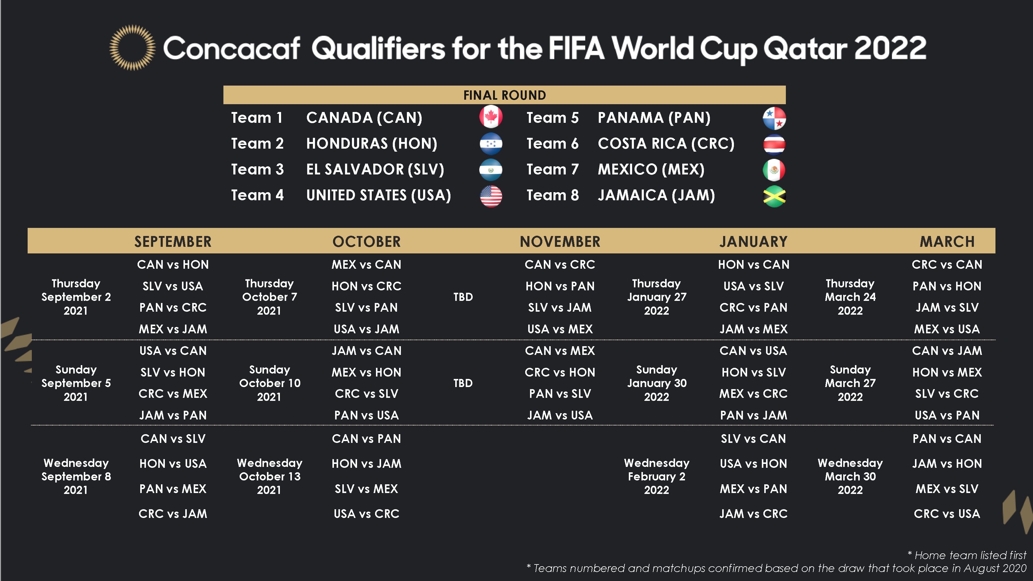 2022 FIFA World Cup Qualification CONCACAF Wikipedia 2022 FIFA World Cup Qualification CONCACAF Wikipedia